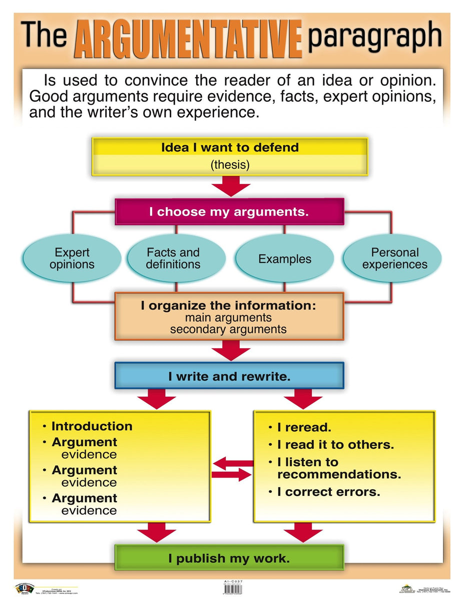 AI-C037 The Argumentative Paragraphs – Tienda ANISA